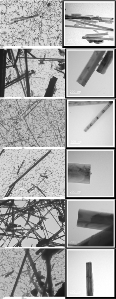 Asbestos TEM Laboratory - WHS Innovations for Reliability